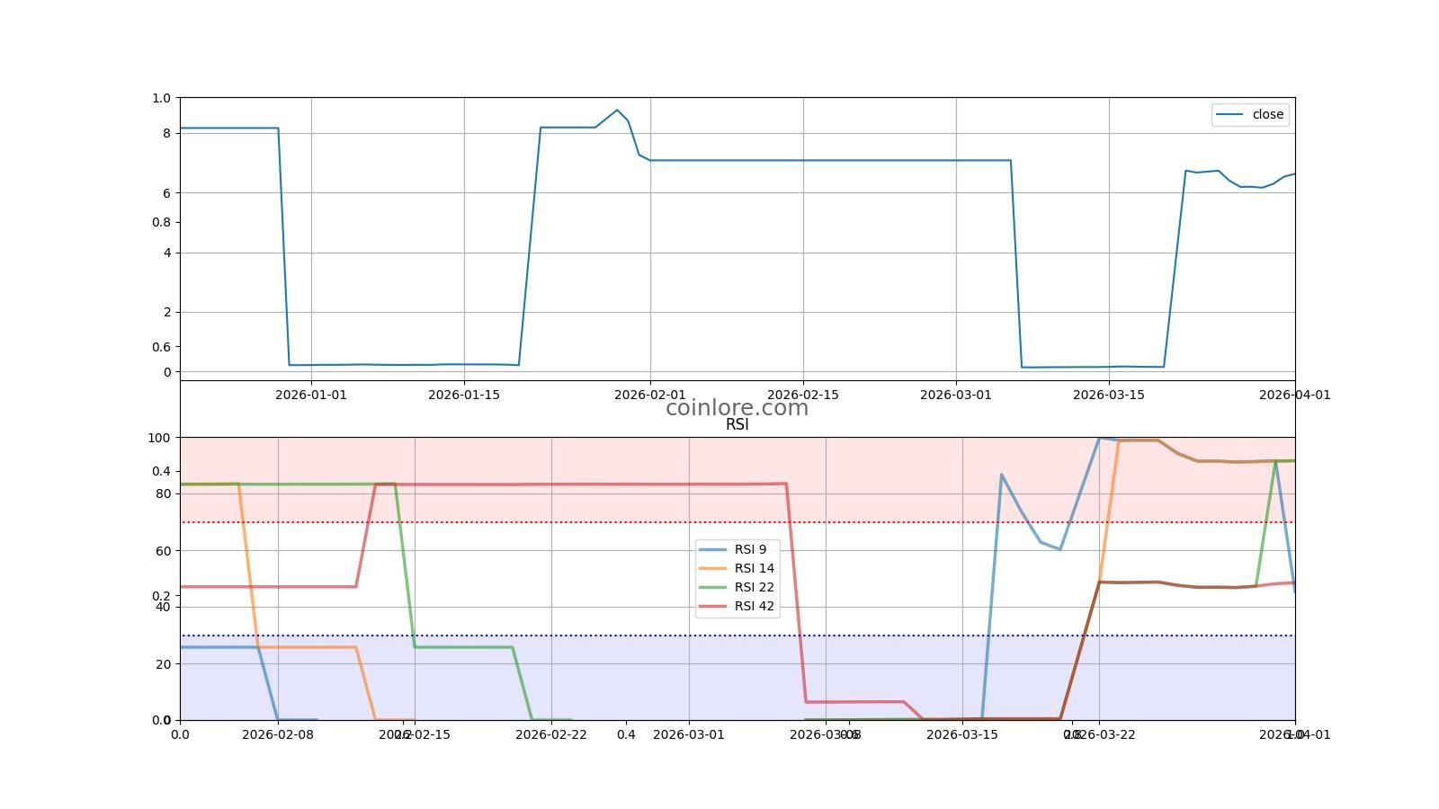 Cover Protocol RSI indicator