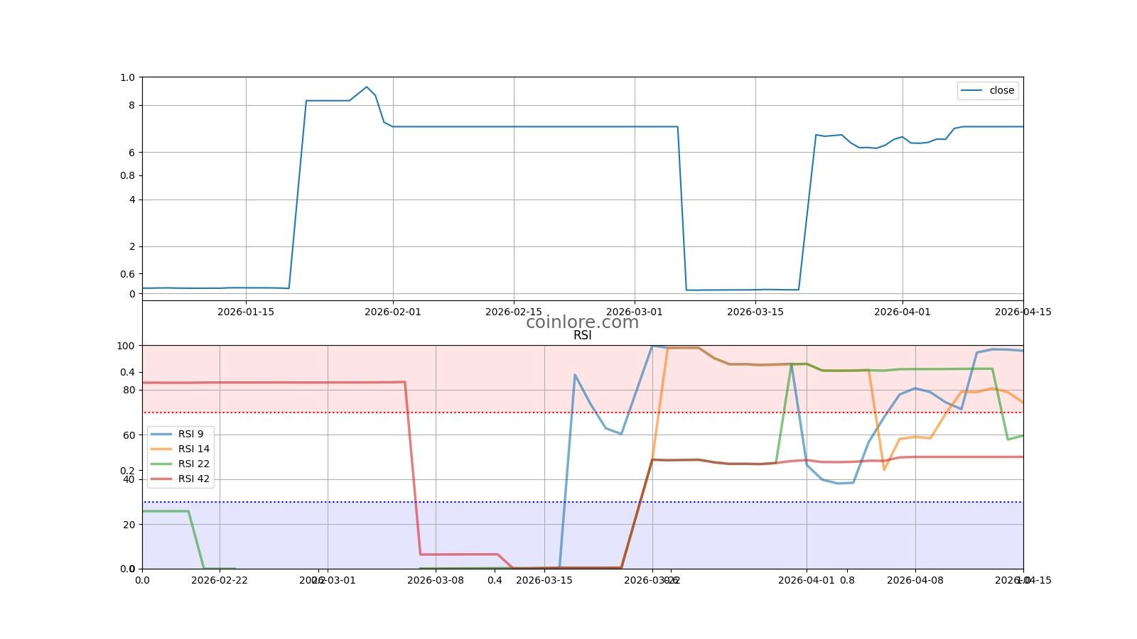 Cover Protocol RSI indicator