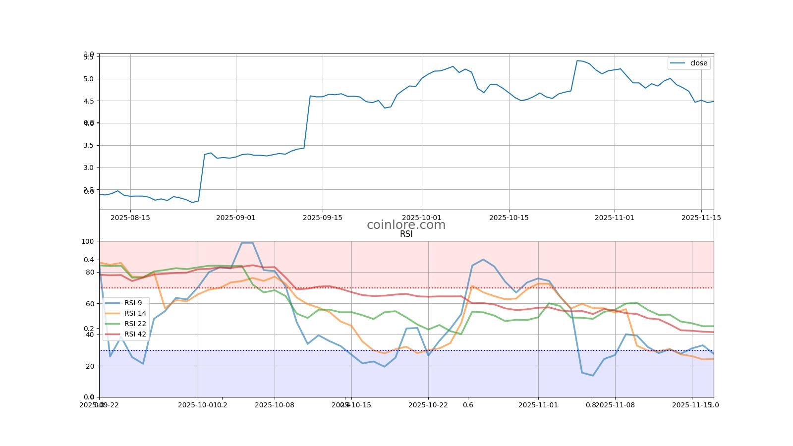 コベスティング RSI indicator