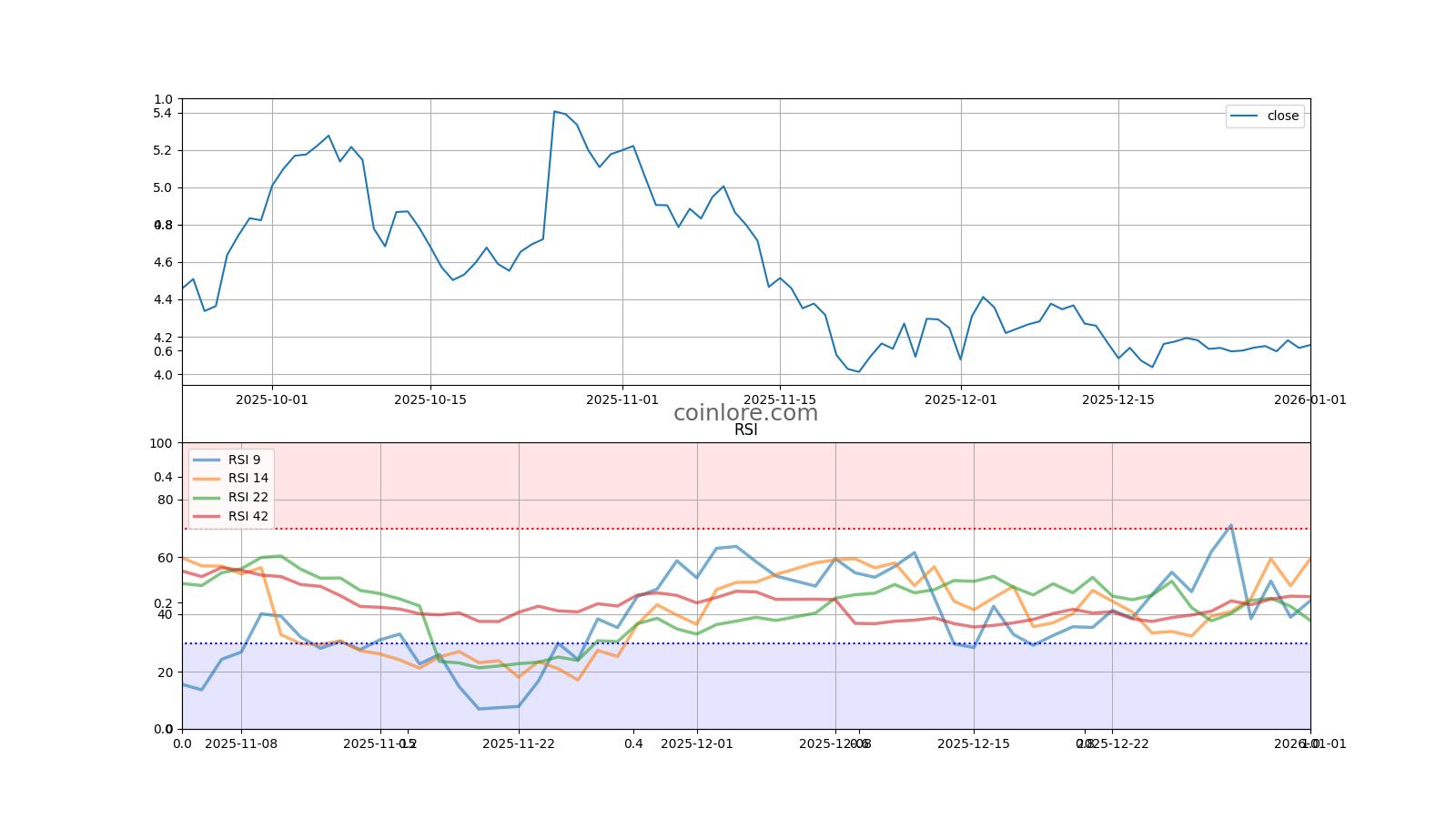 コベスティング RSI indicator