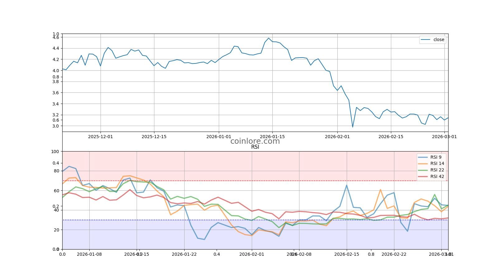 コベスティング RSI indicator