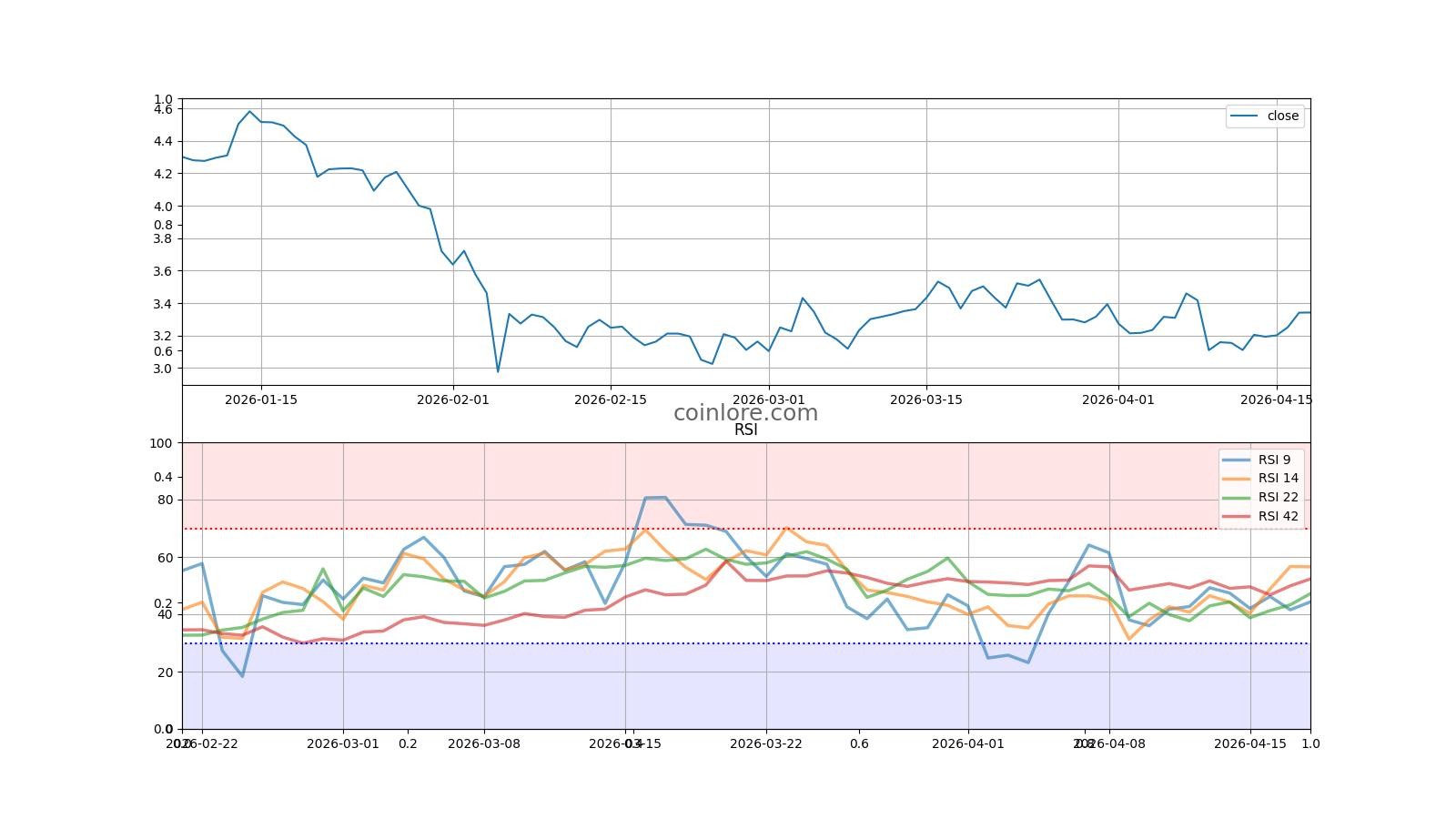 コベスティング RSI indicator