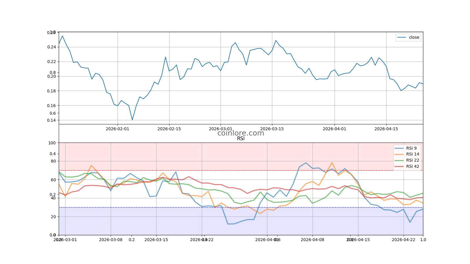 CoW Protocol RSI indicator