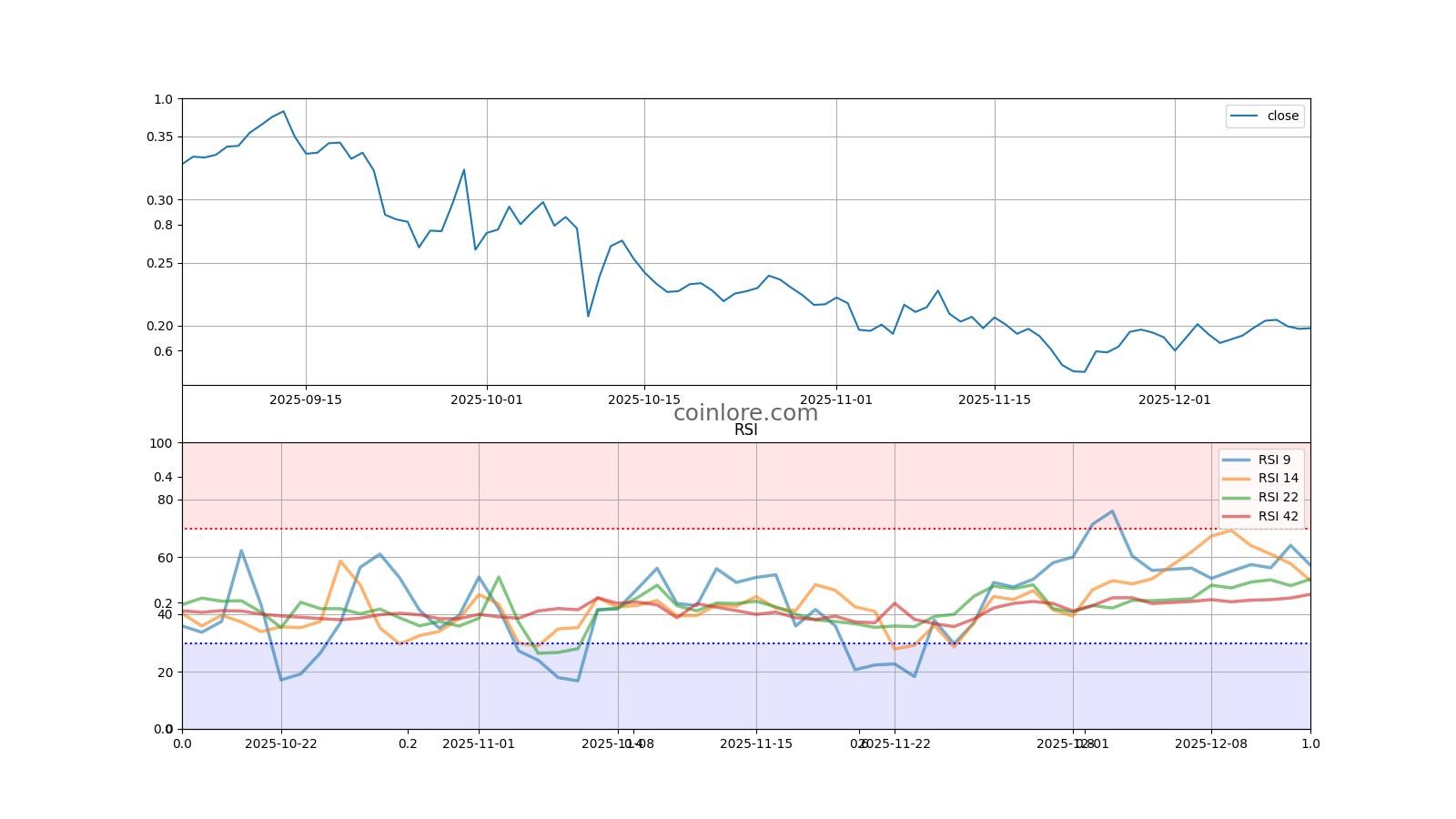 CoW Protocol RSI indicator