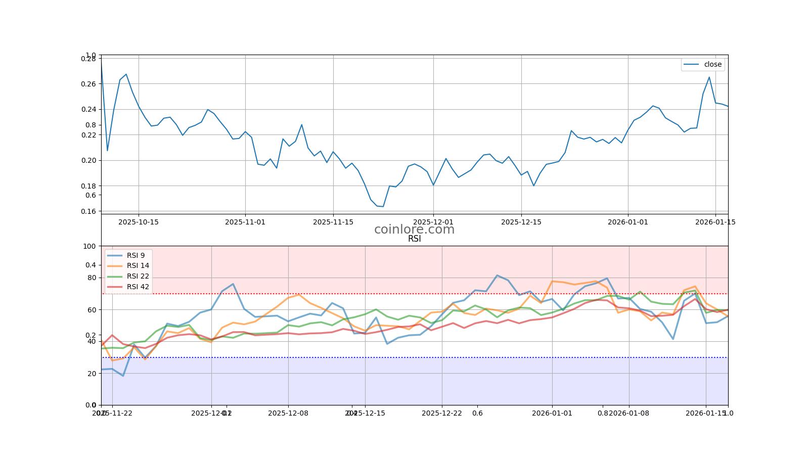 CoW Protocol RSI indicator