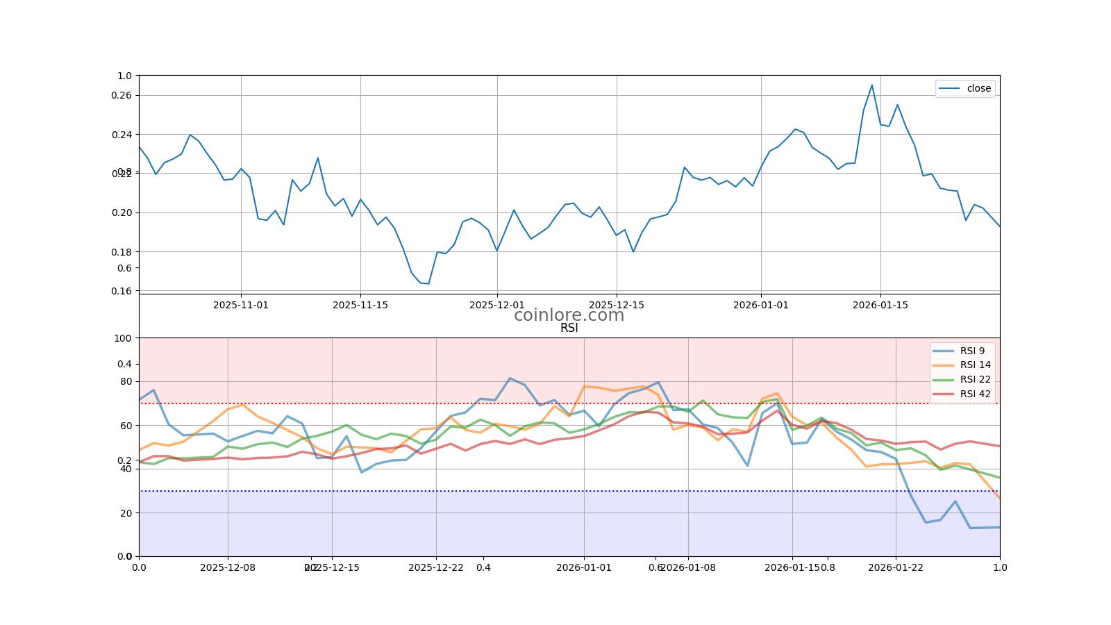 CoW Protocol RSI indicator