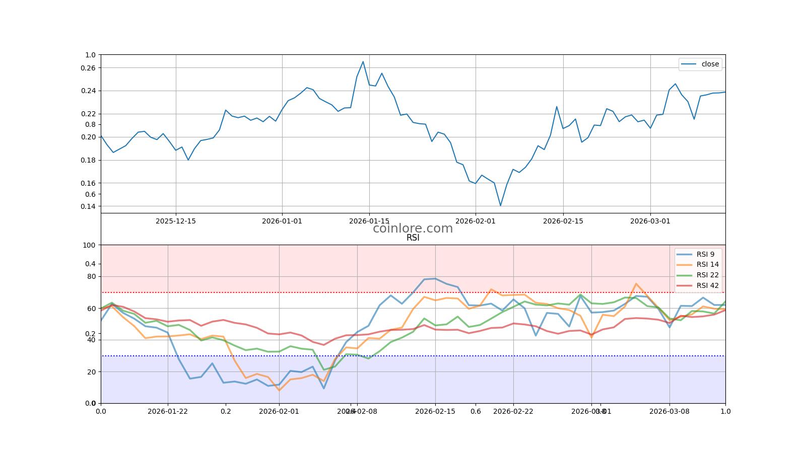 CoW Protocol RSI indicator