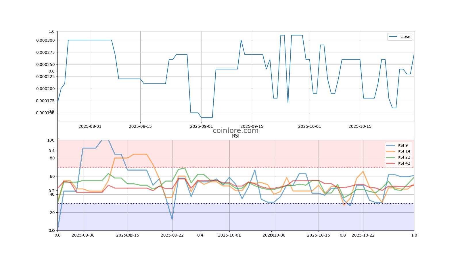 CPUcoin RSI indicator