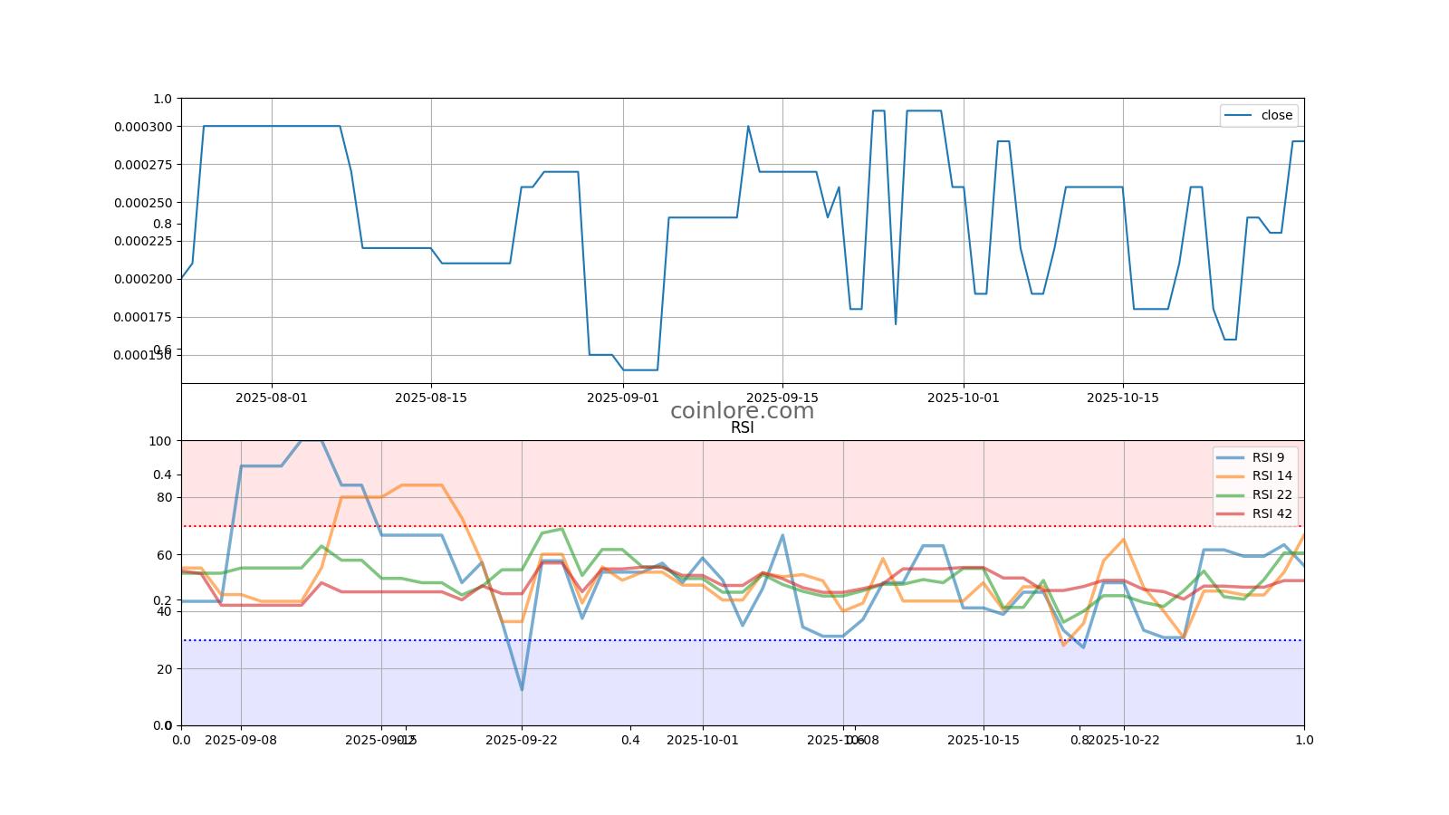 CPUcoin RSI indicator
