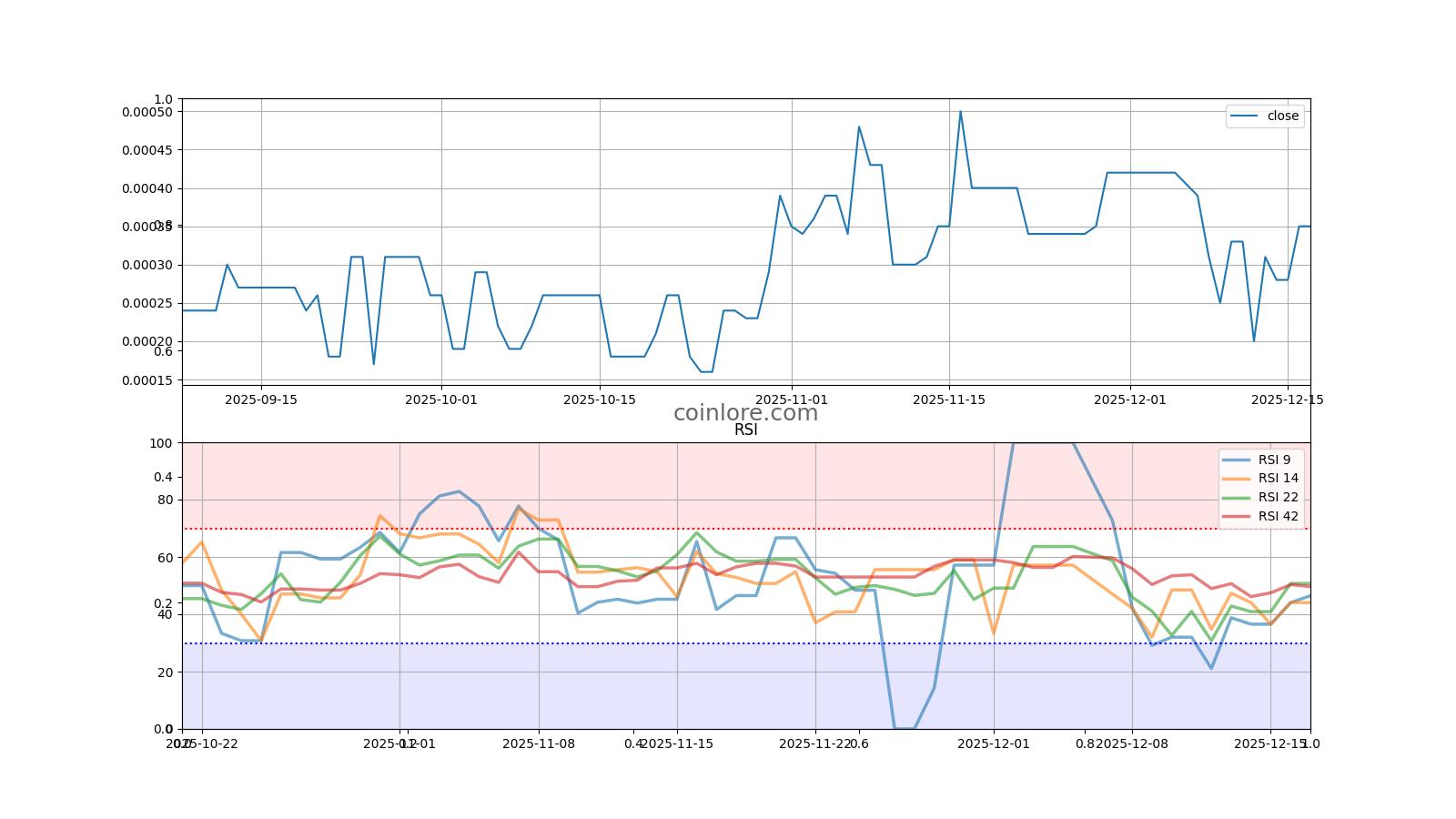 CPUcoin RSI indicator