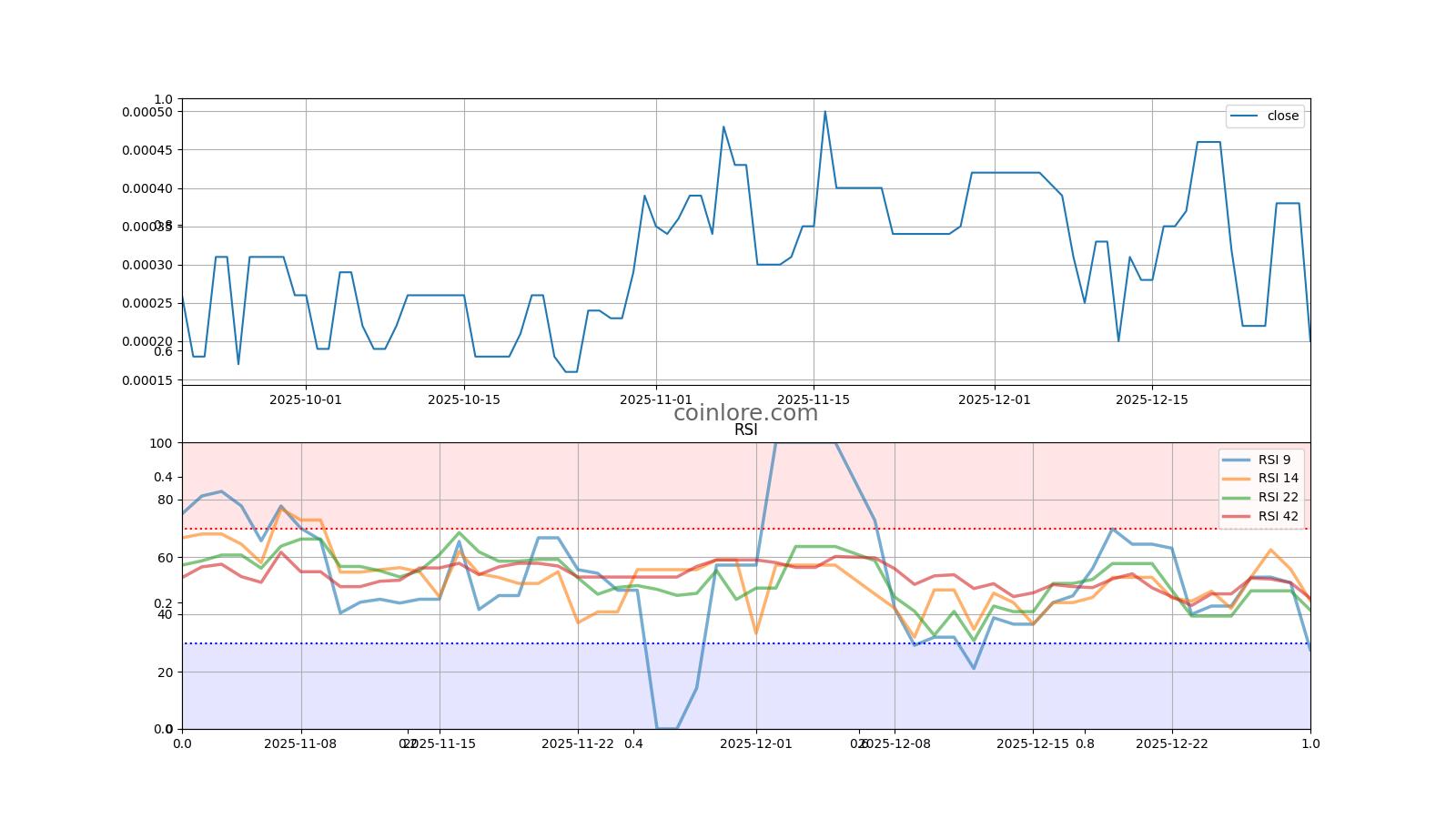 CPUcoin RSI indicator