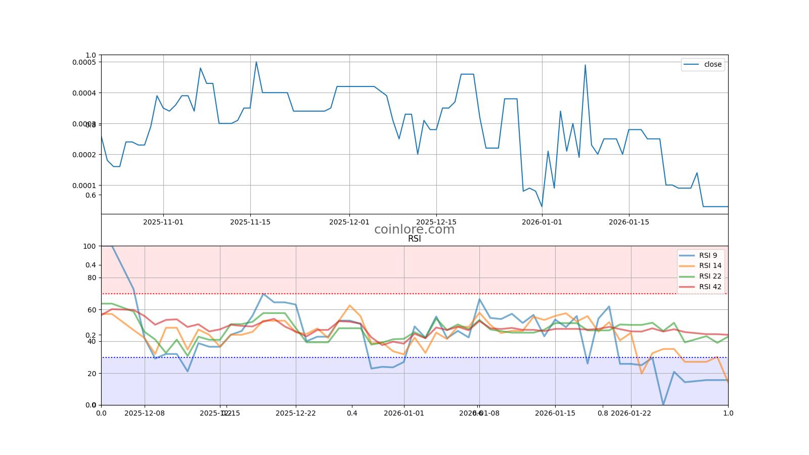 CPUcoin RSI indicator