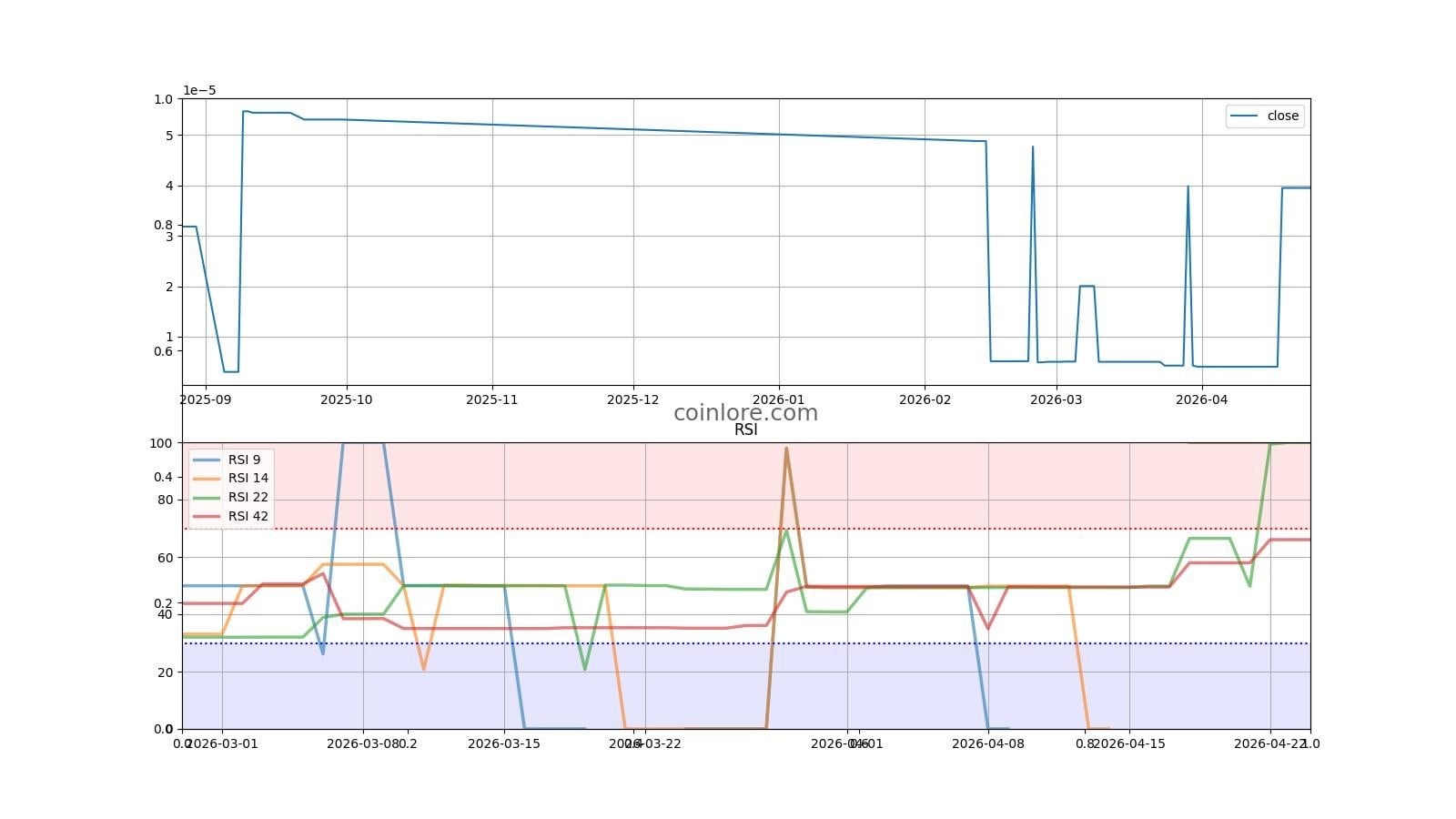 Adverb RSI indicator