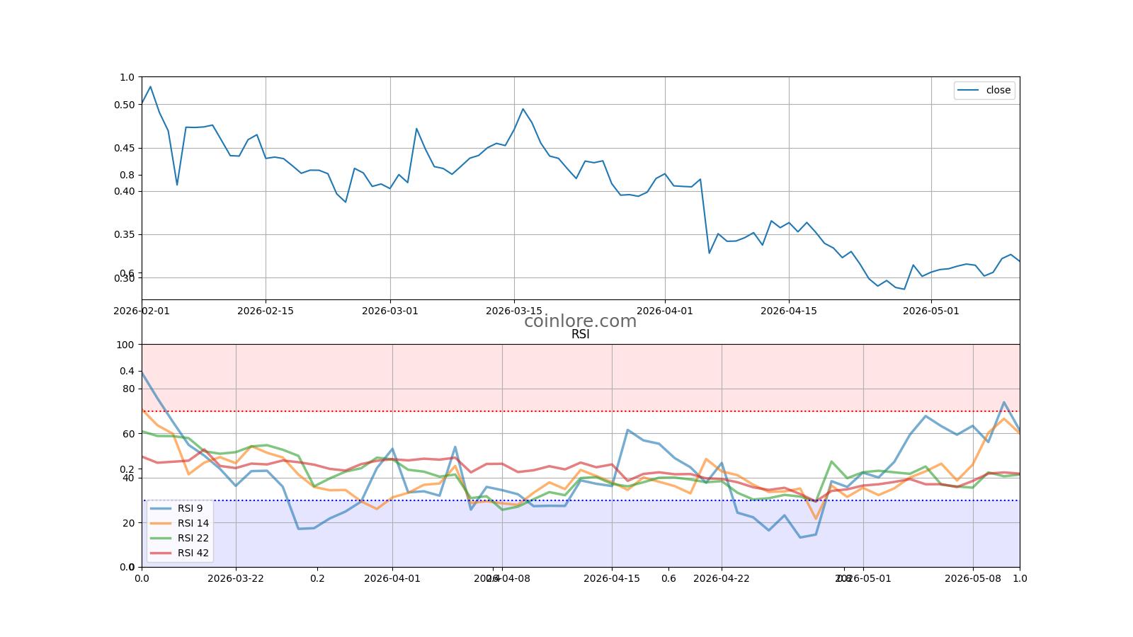 Cradle RSI indicator