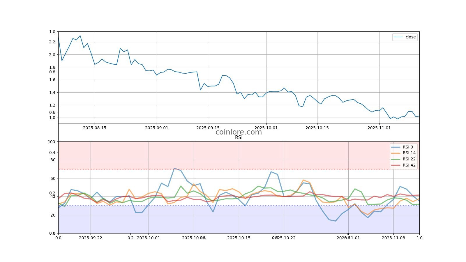 Cradle RSI indicator