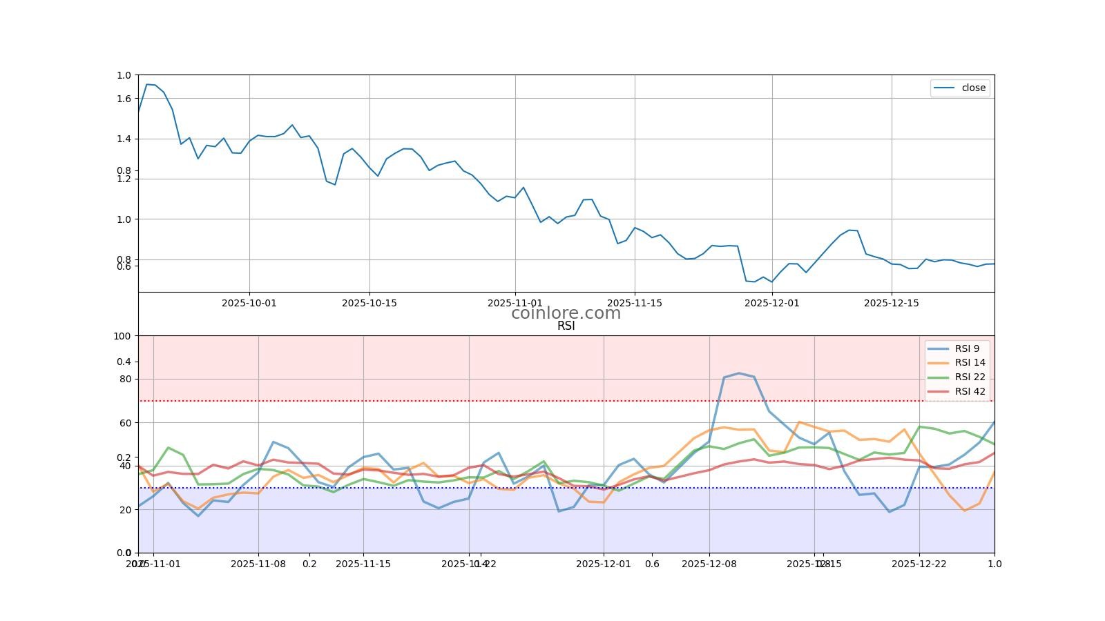 Cradle RSI indicator