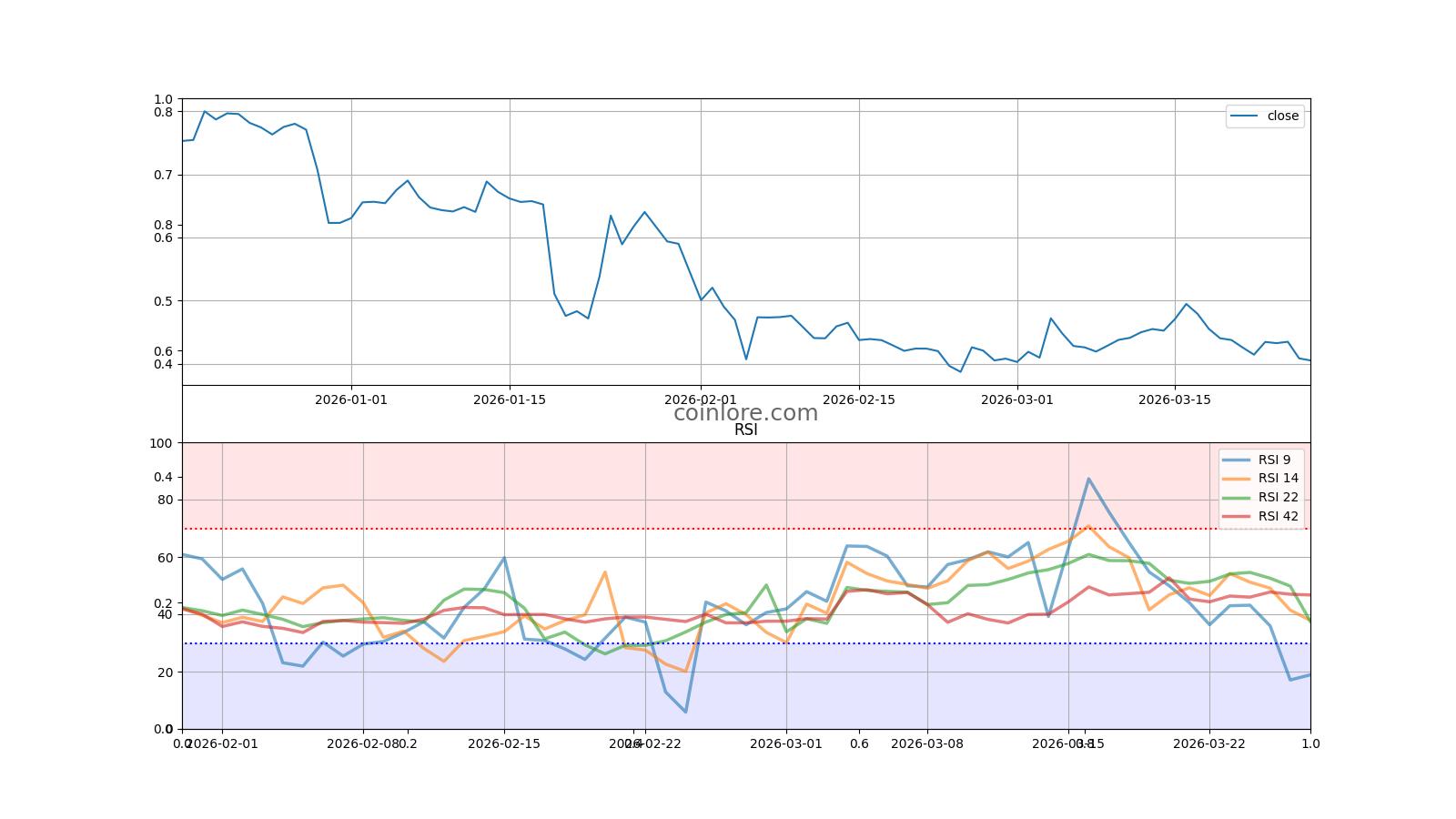 Cradle RSI indicator