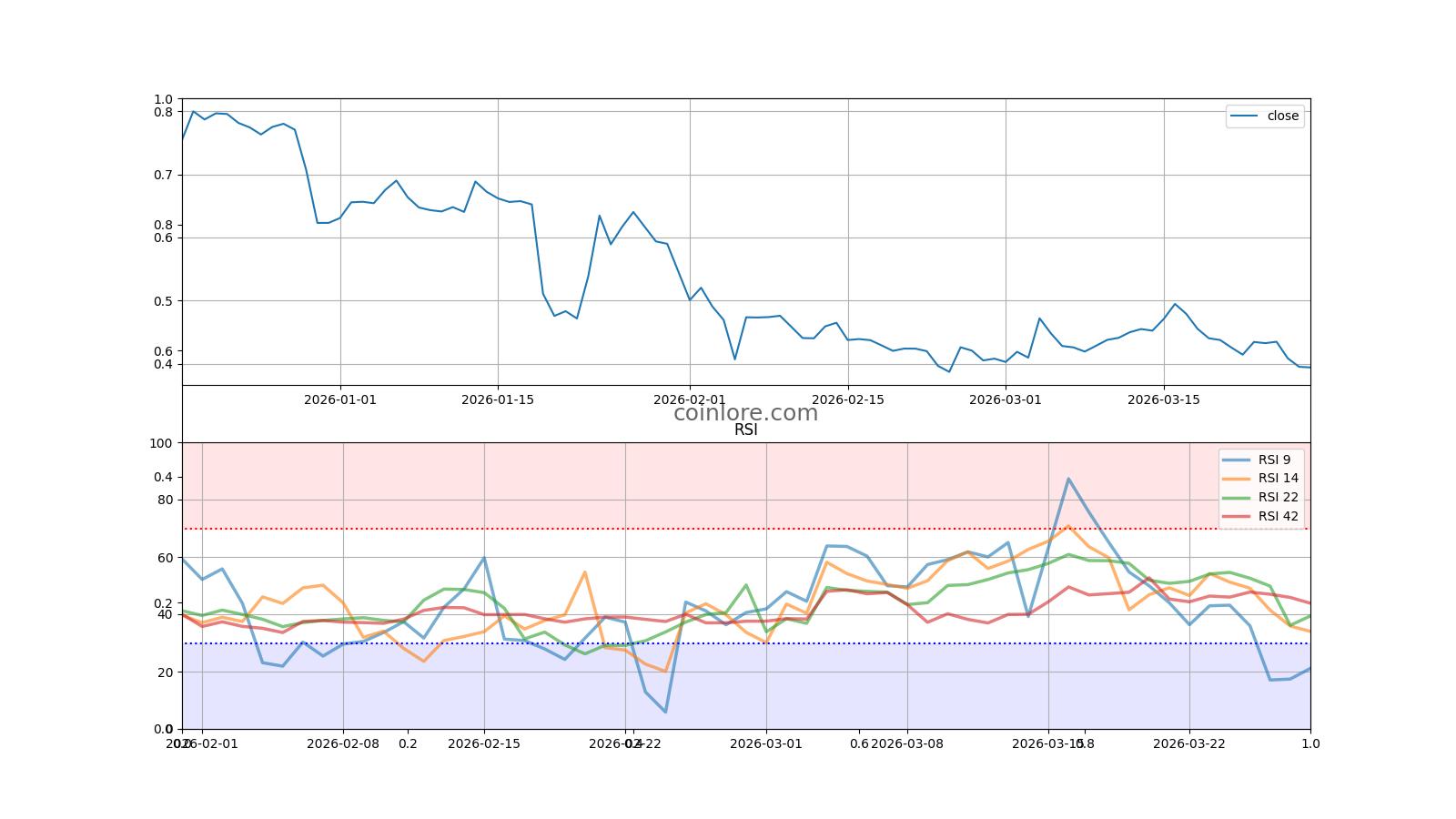 Cradle RSI indicator