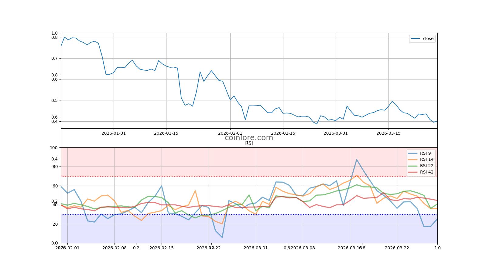 Cradle RSI indicator