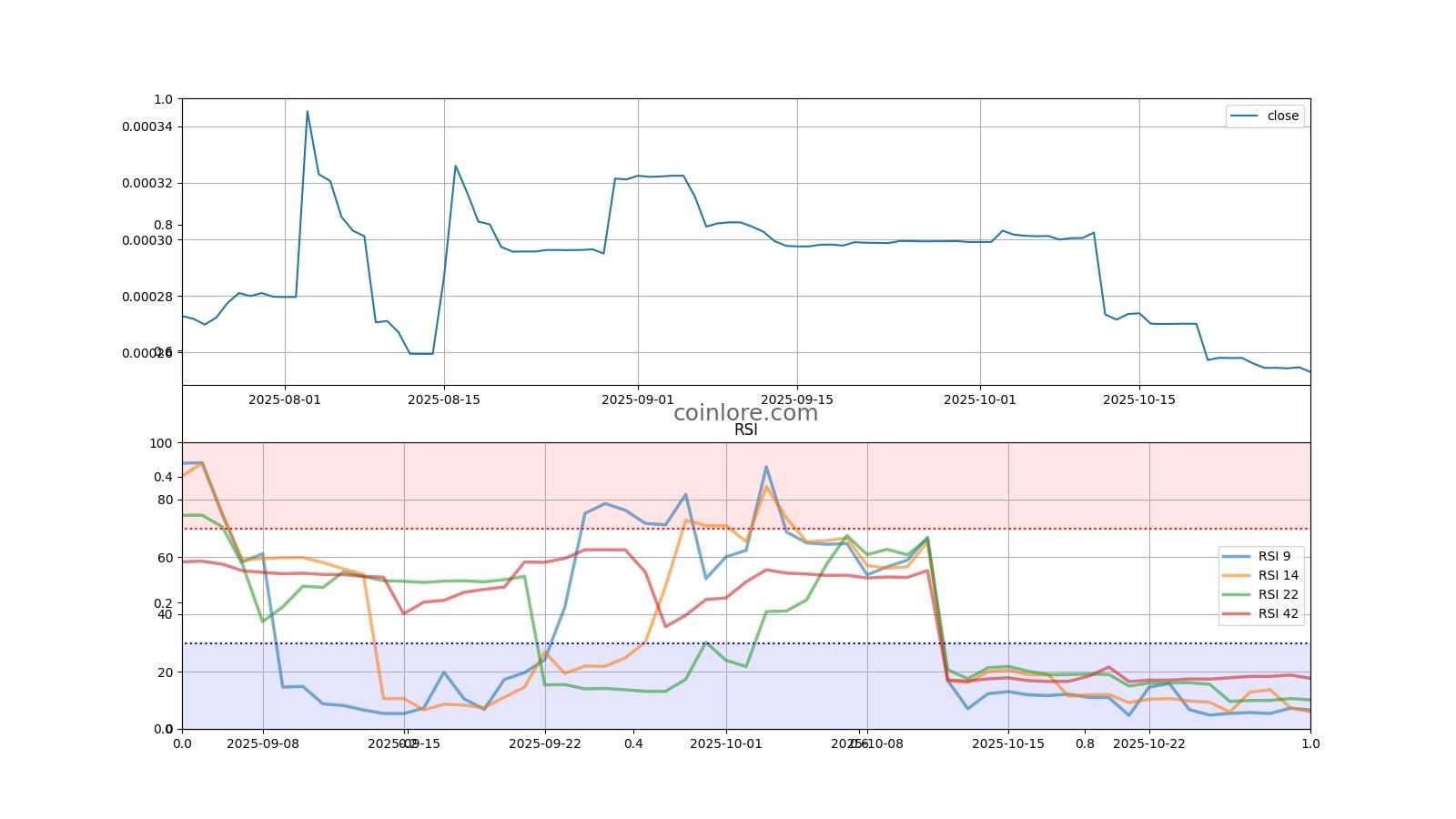 Crafting Finance RSI indicator