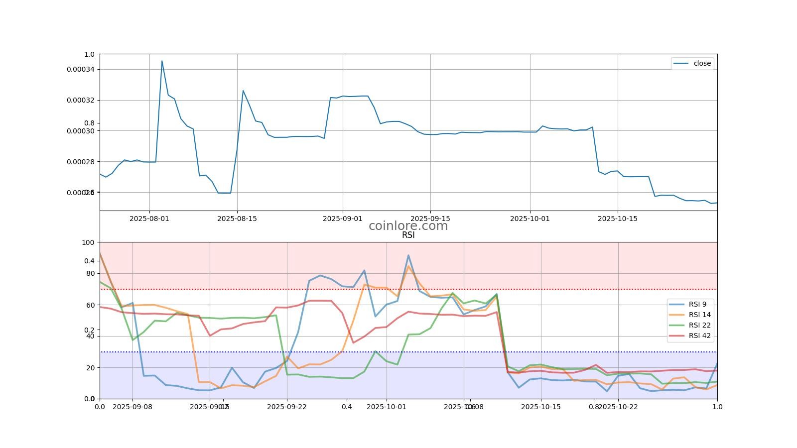Crafting Finance RSI indicator