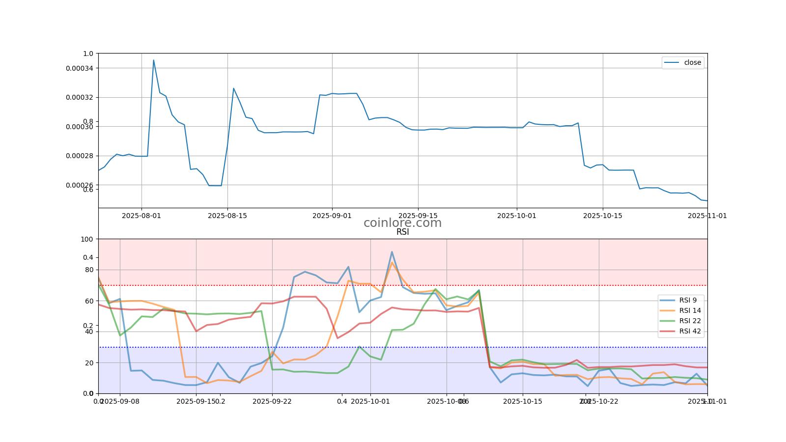 Crafting Finance RSI indicator