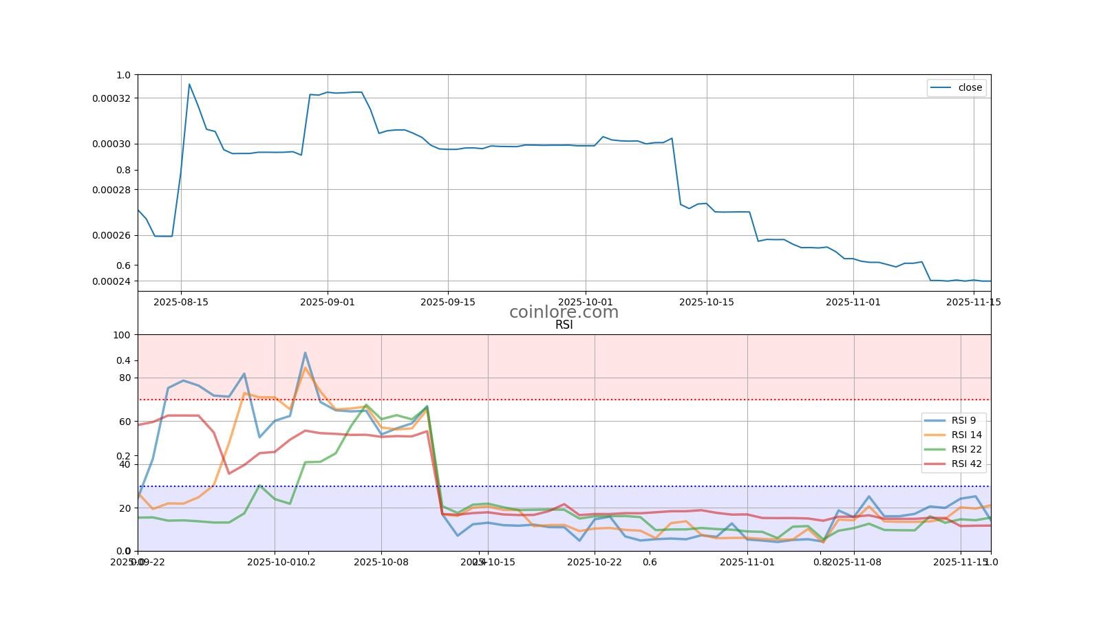 Crafting Finance RSI indicator