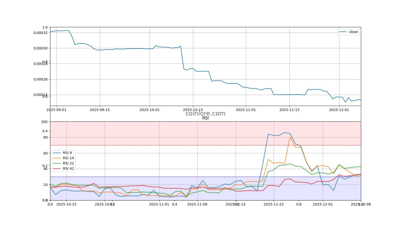 Crafting Finance RSI indicator
