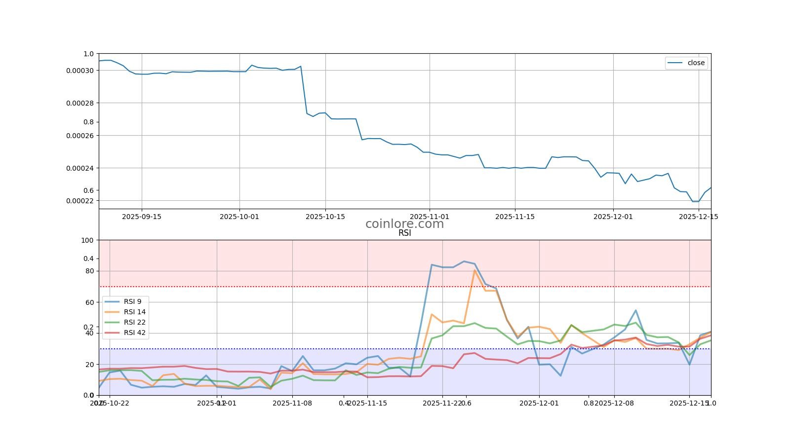 Crafting Finance RSI indicator