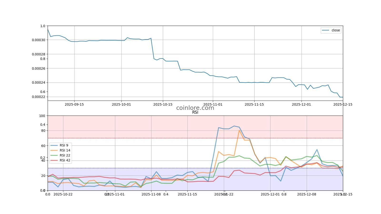 Crafting Finance RSI indicator