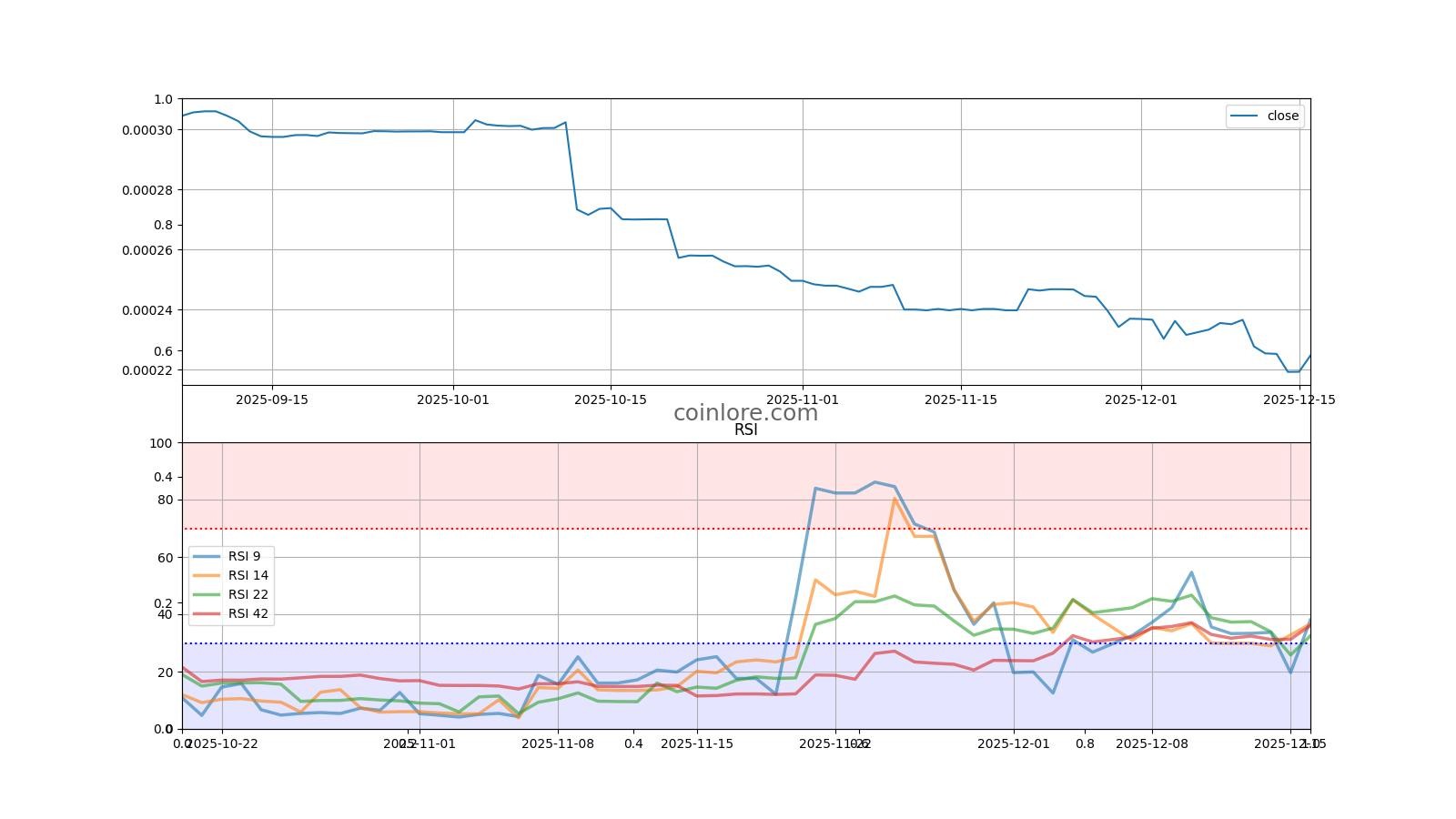 Crafting Finance RSI indicator