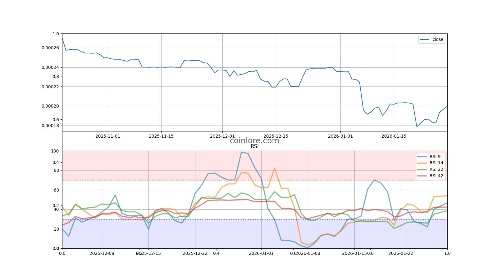 Crafting Finance RSI indicator