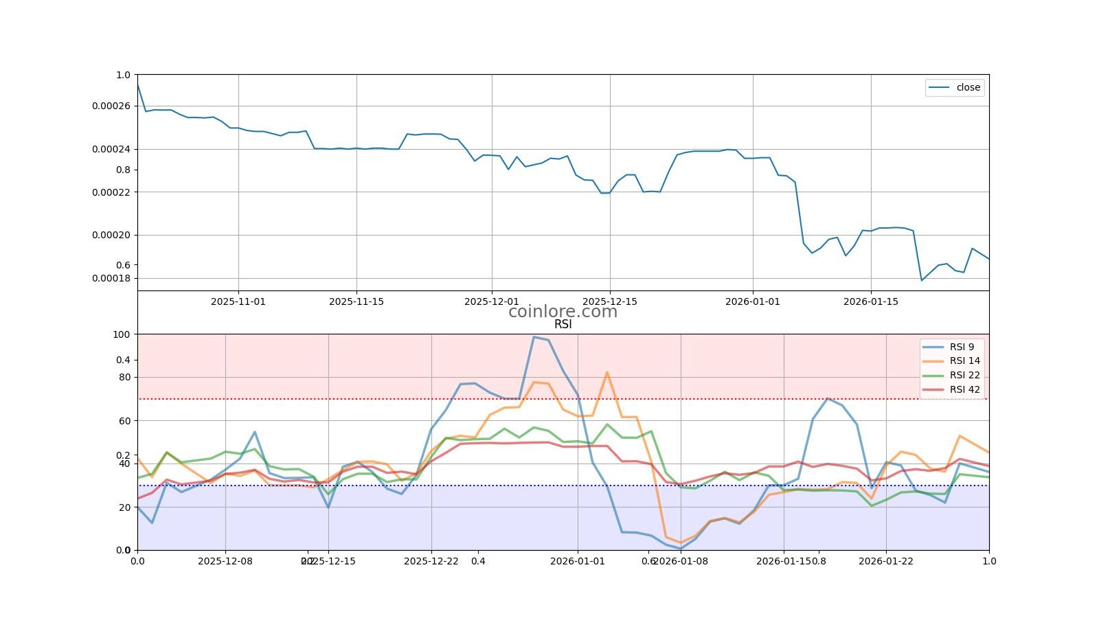Crafting Finance RSI indicator