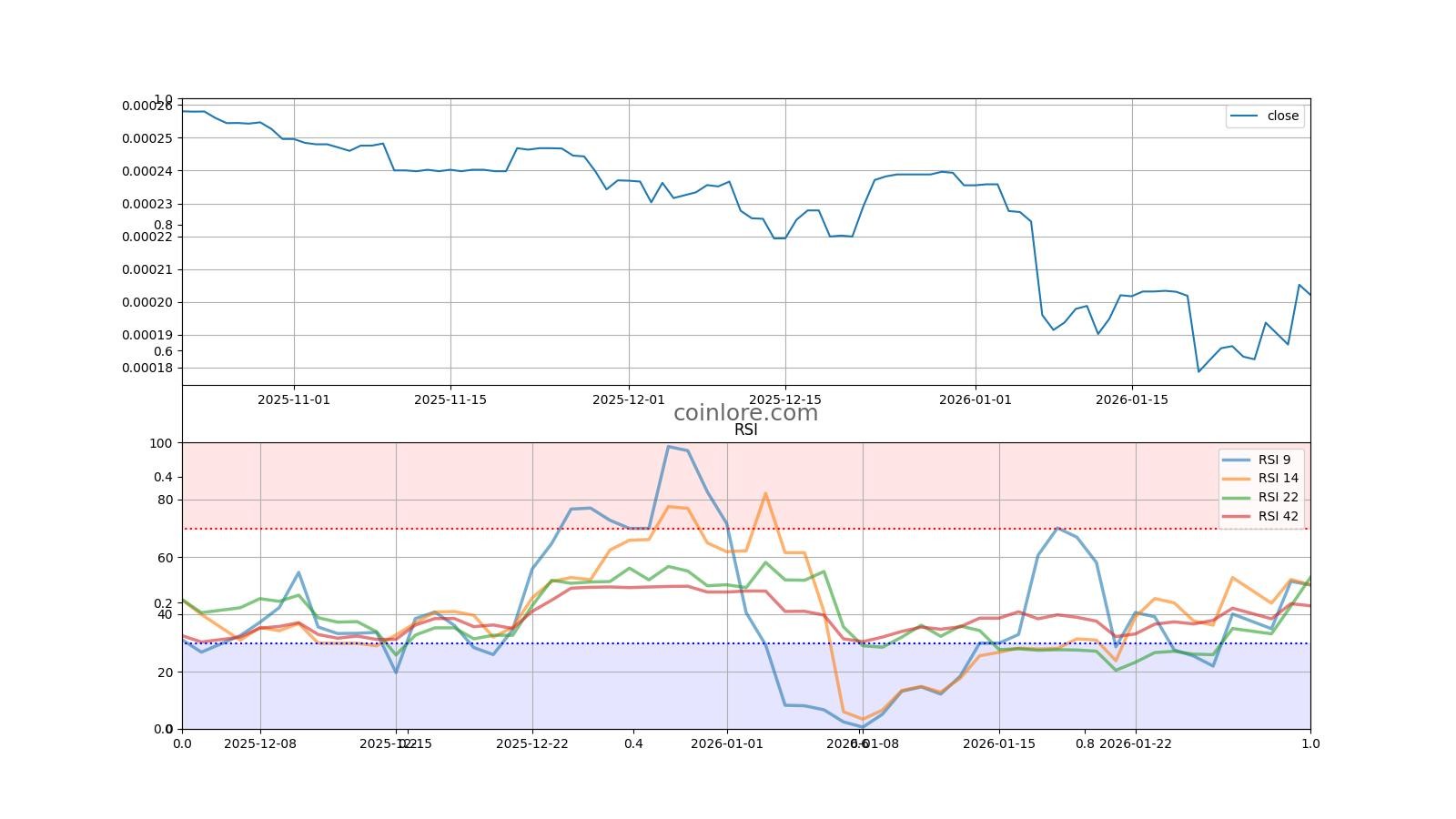 Crafting Finance RSI indicator