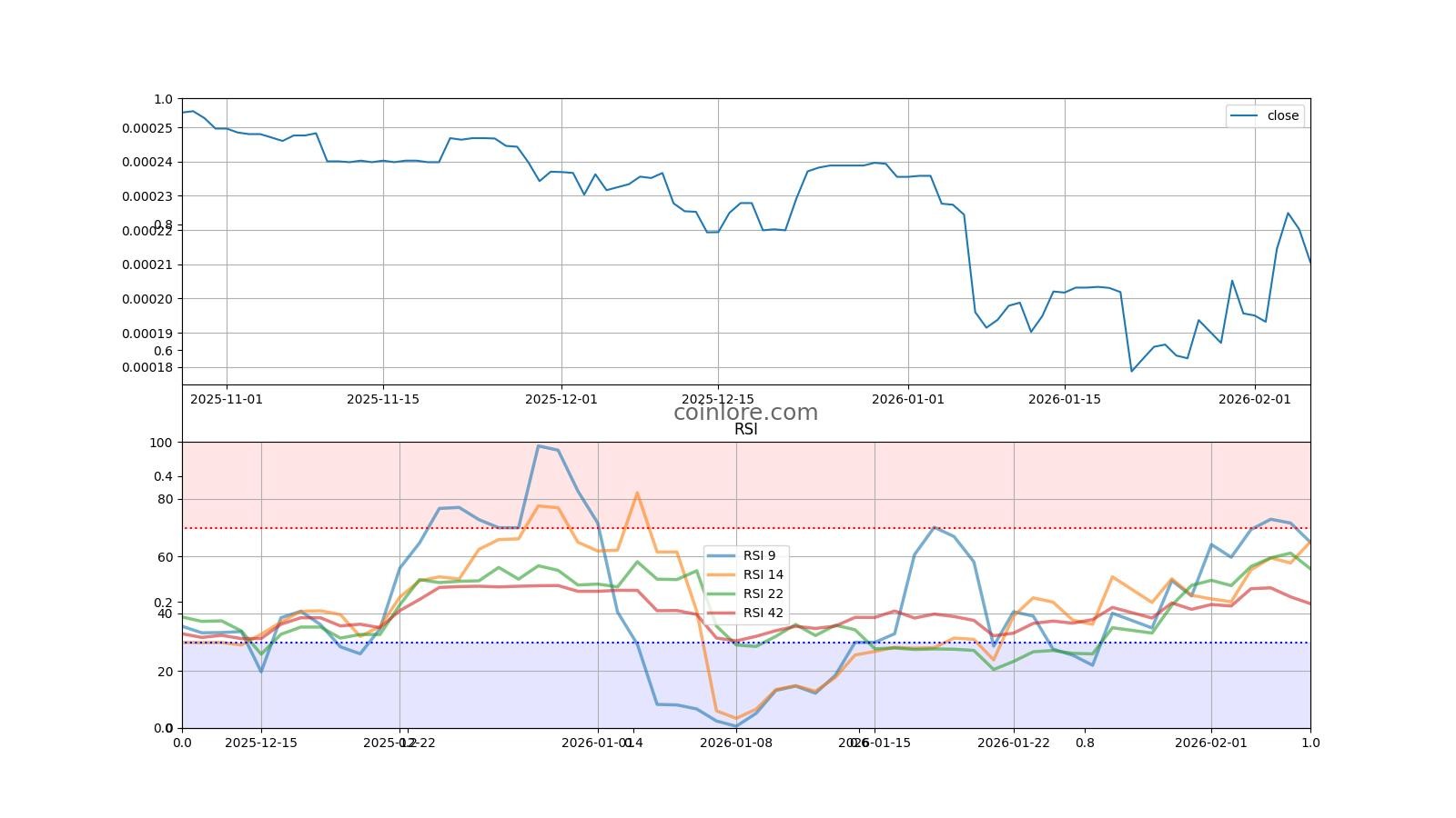 Crafting Finance RSI indicator