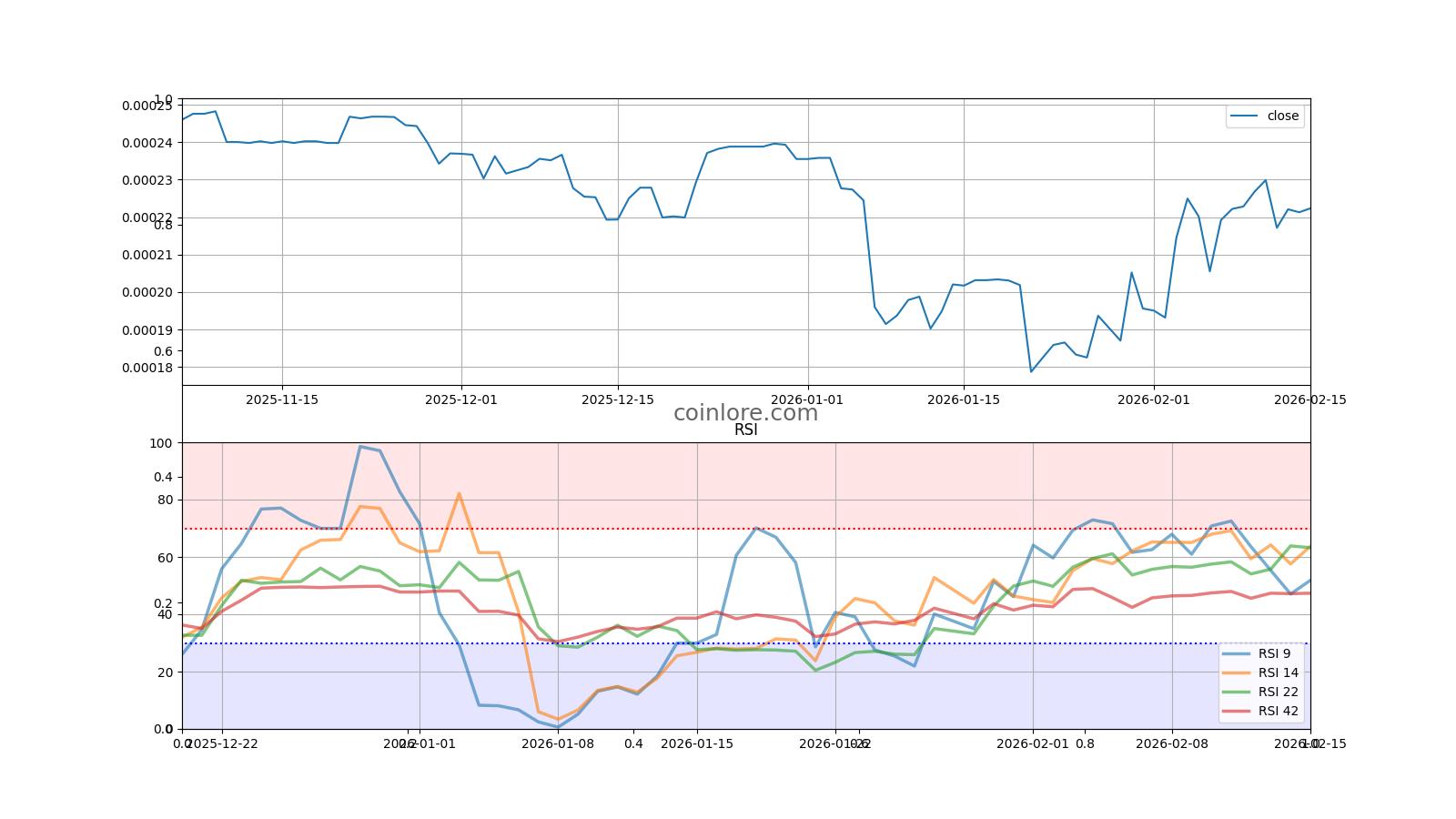 Crafting Finance RSI indicator