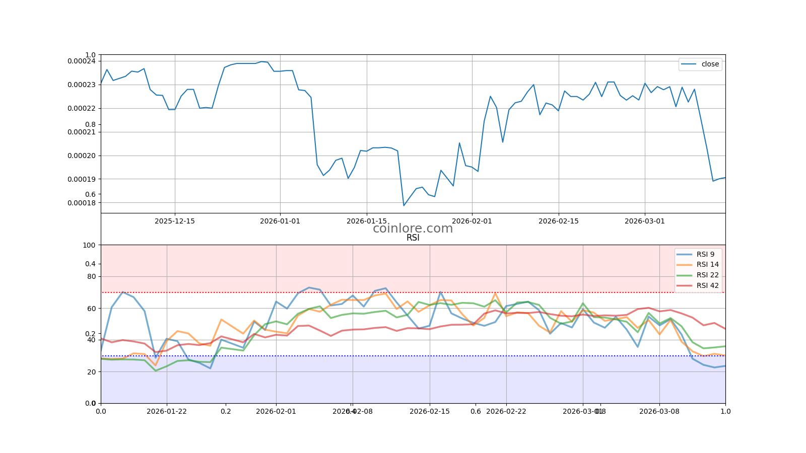 Crafting Finance RSI indicator