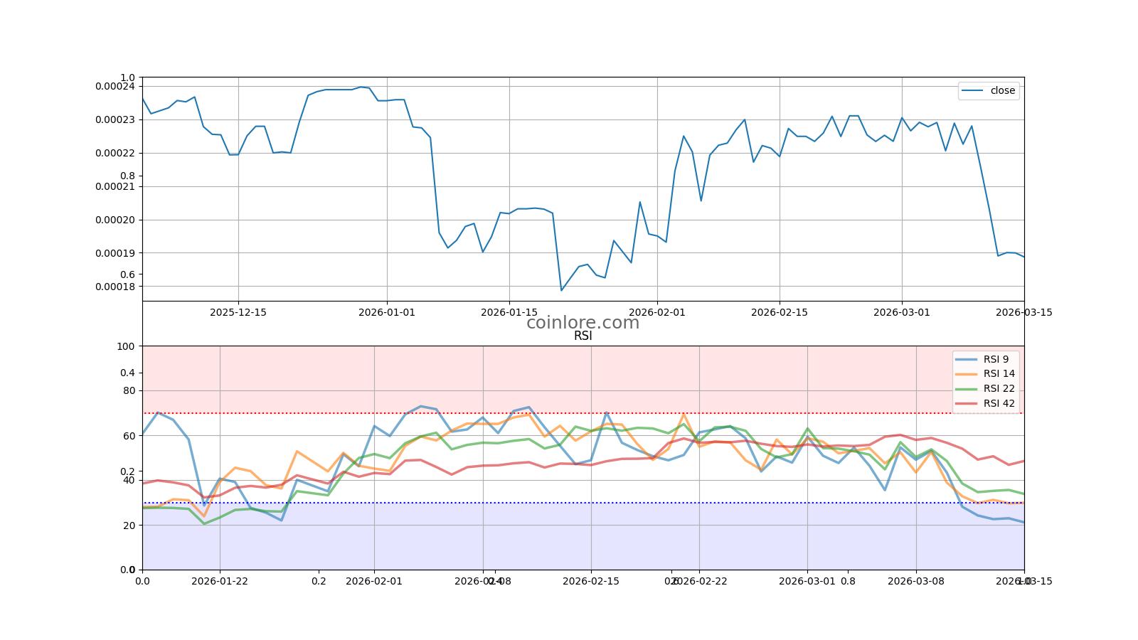 Crafting Finance RSI indicator