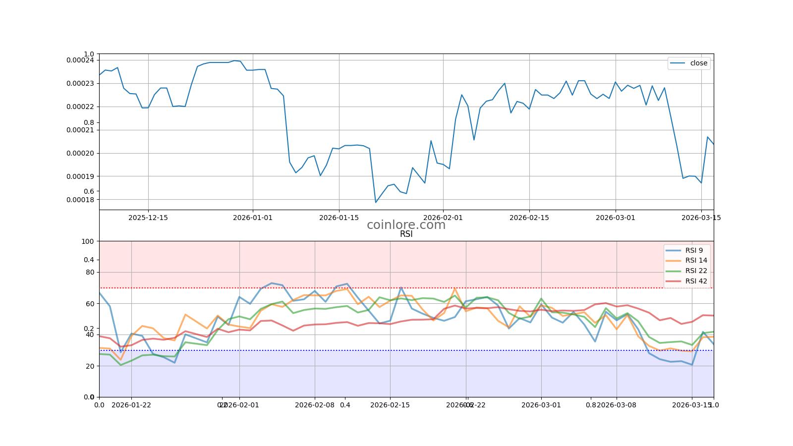 Crafting Finance RSI indicator