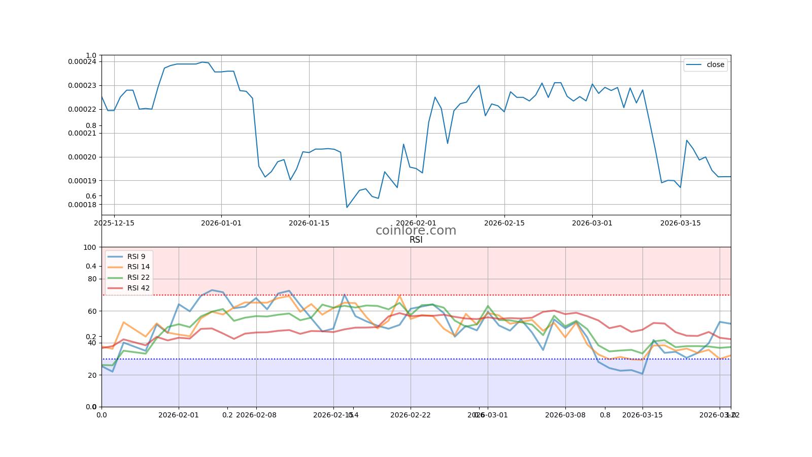 Crafting Finance RSI indicator