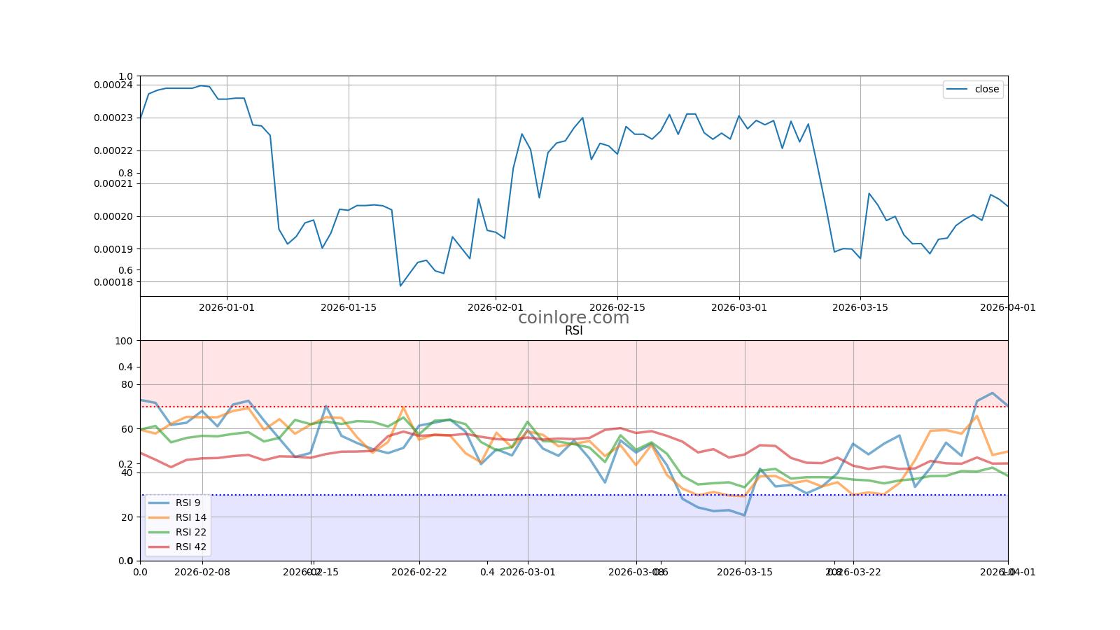 Crafting Finance RSI indicator