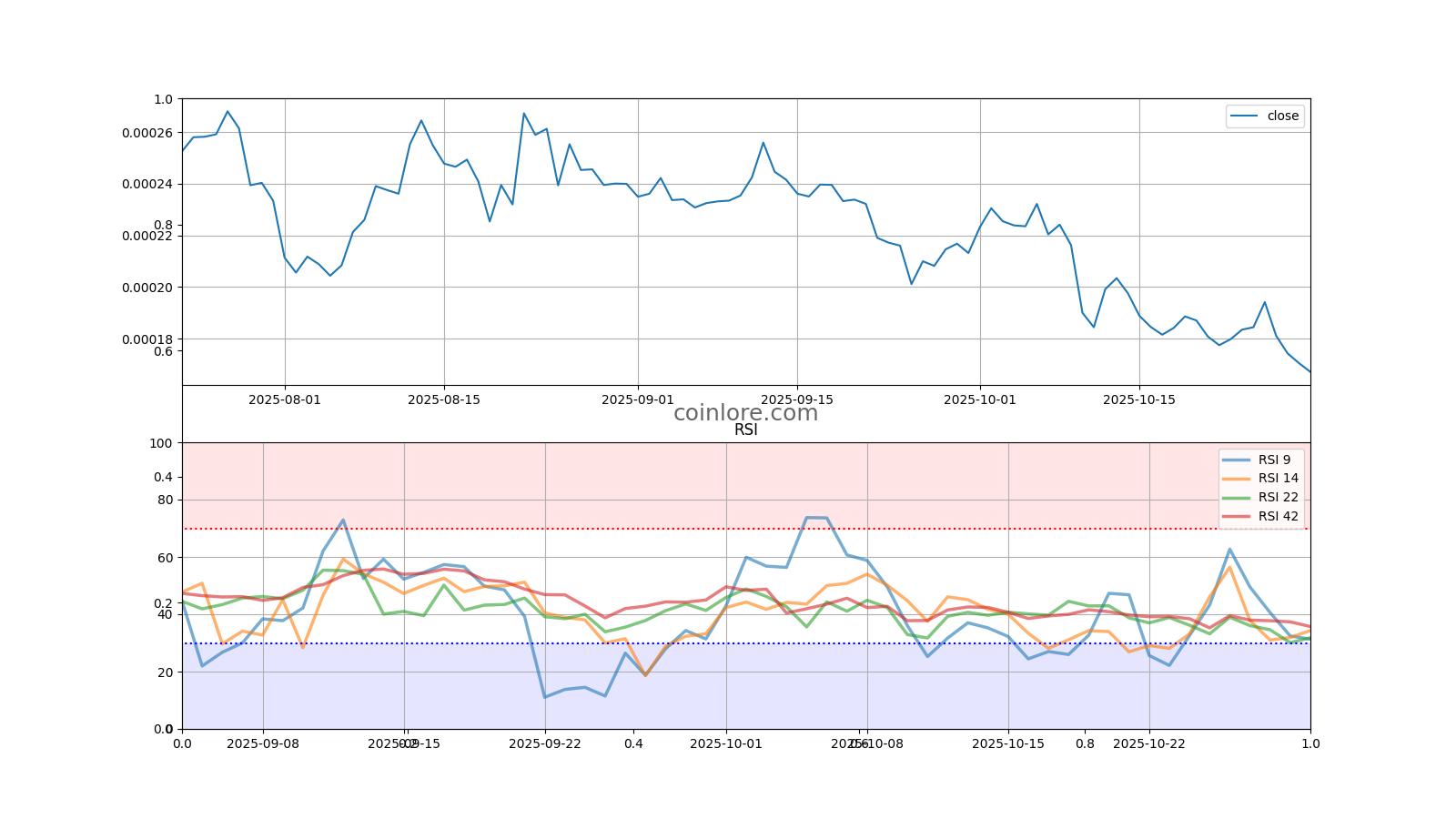 Cramer Coin RSI indicator