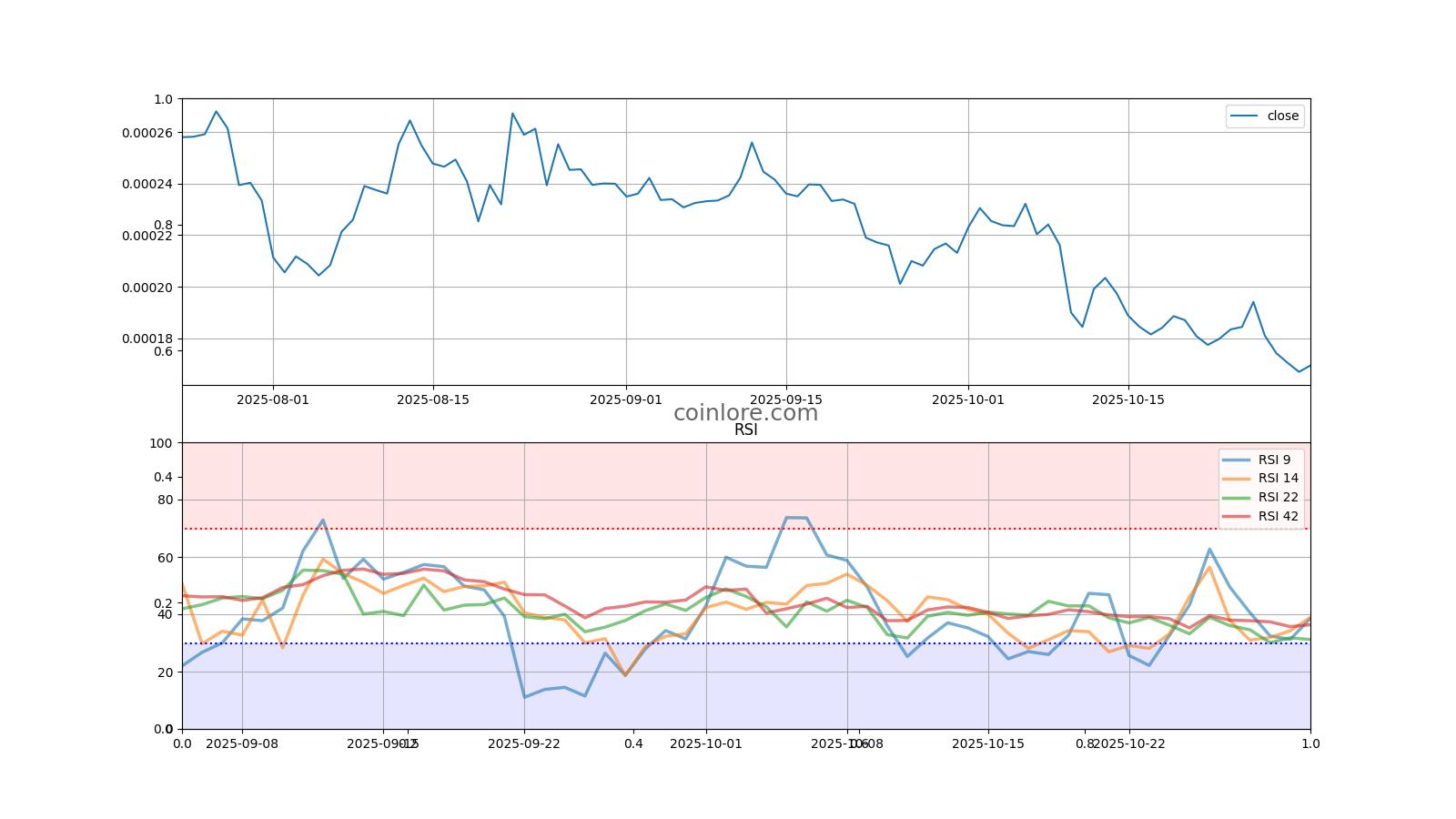 Cramer Coin RSI indicator