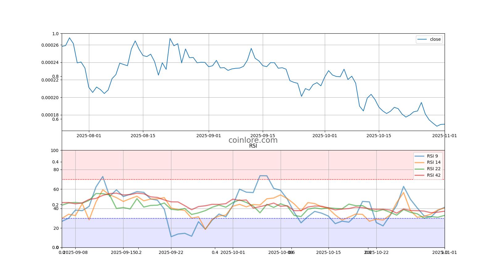 Cramer Coin RSI indicator