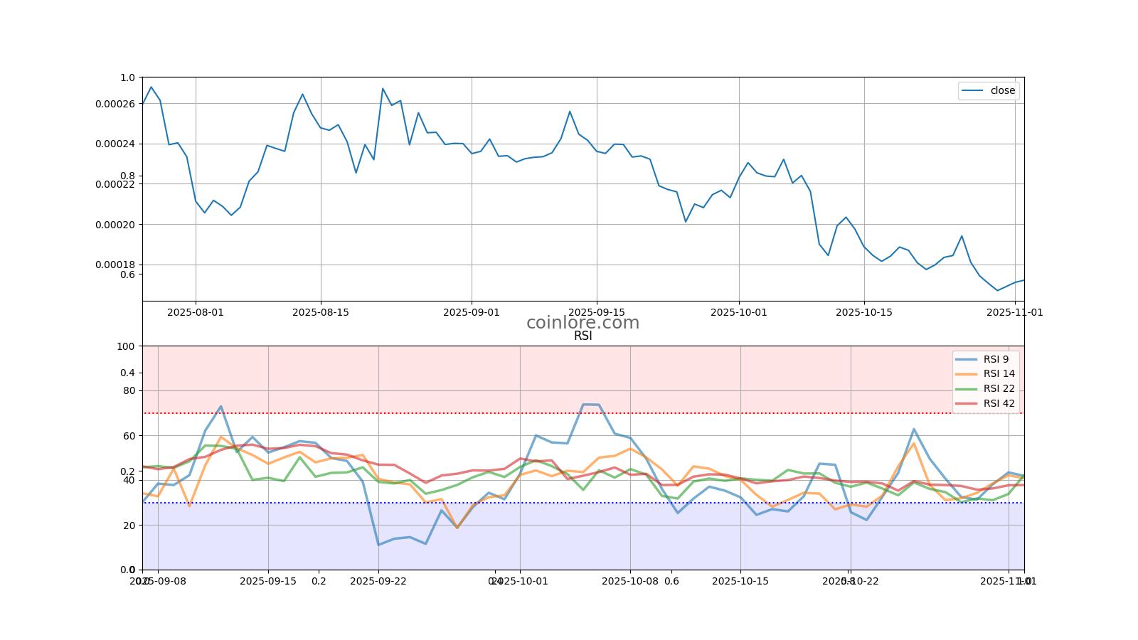 Cramer Coin RSI indicator