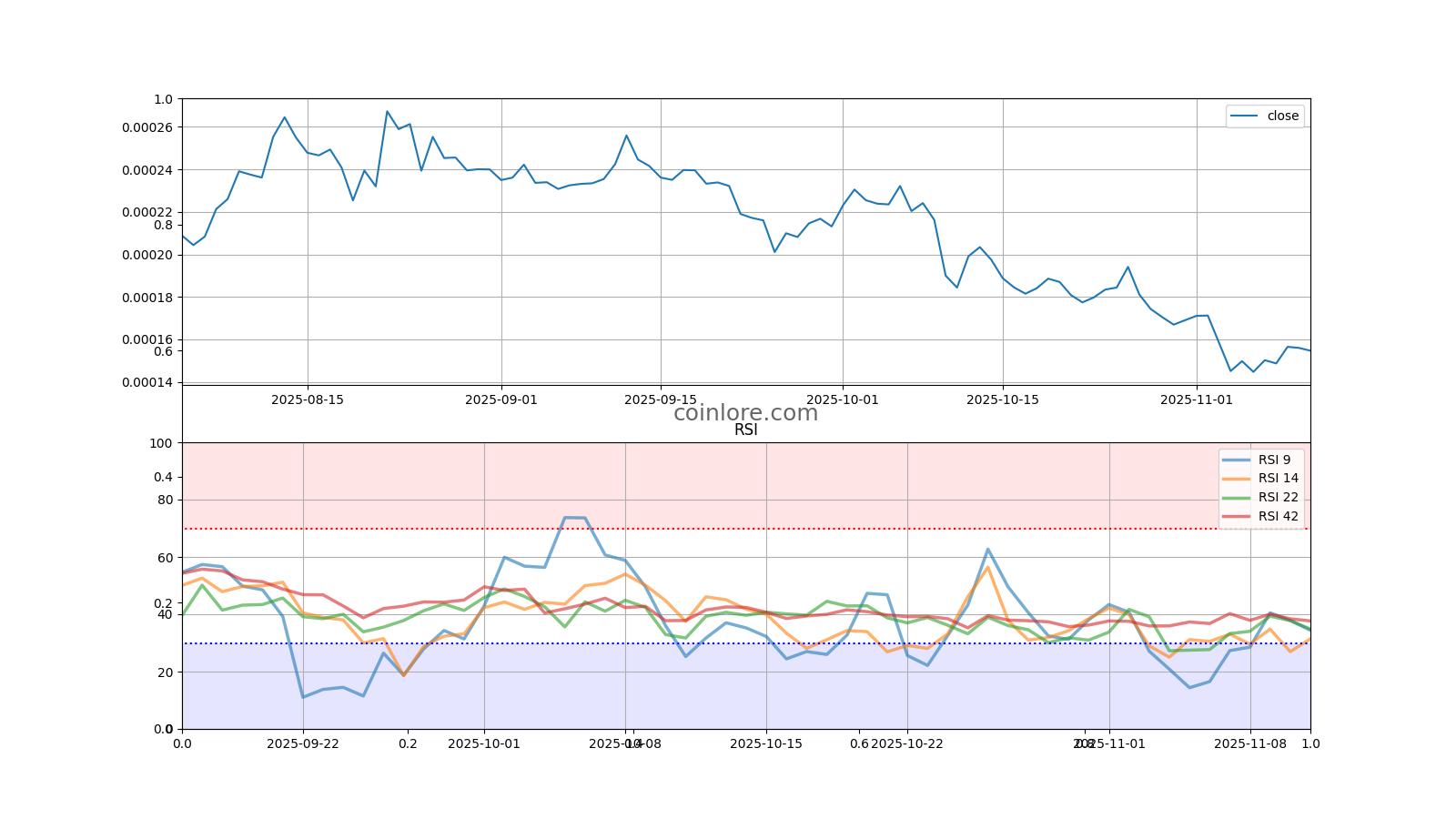 Cramer Coin RSI indicator
