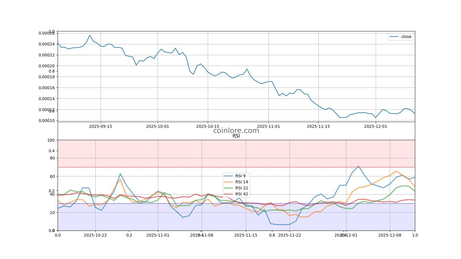 Cramer Coin RSI indicator