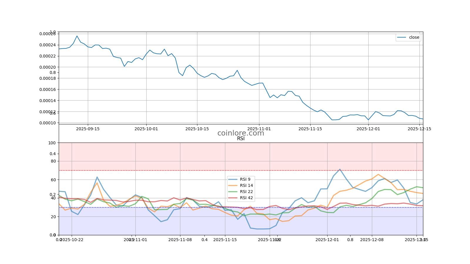 Cramer Coin RSI indicator