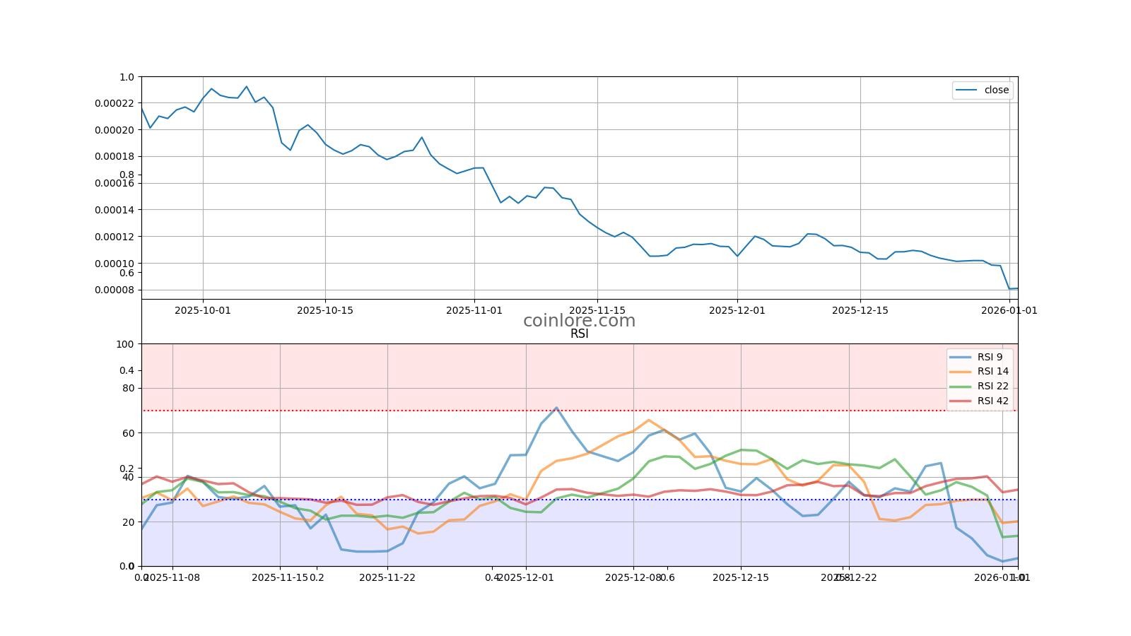 Cramer Coin RSI indicator
