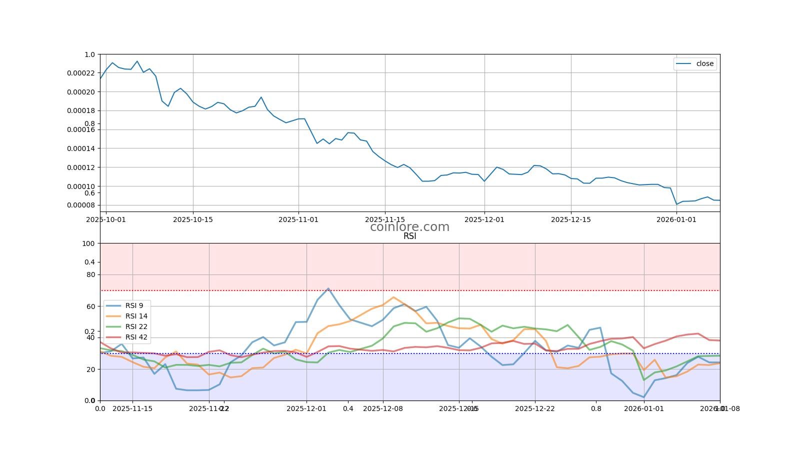 Cramer Coin RSI indicator